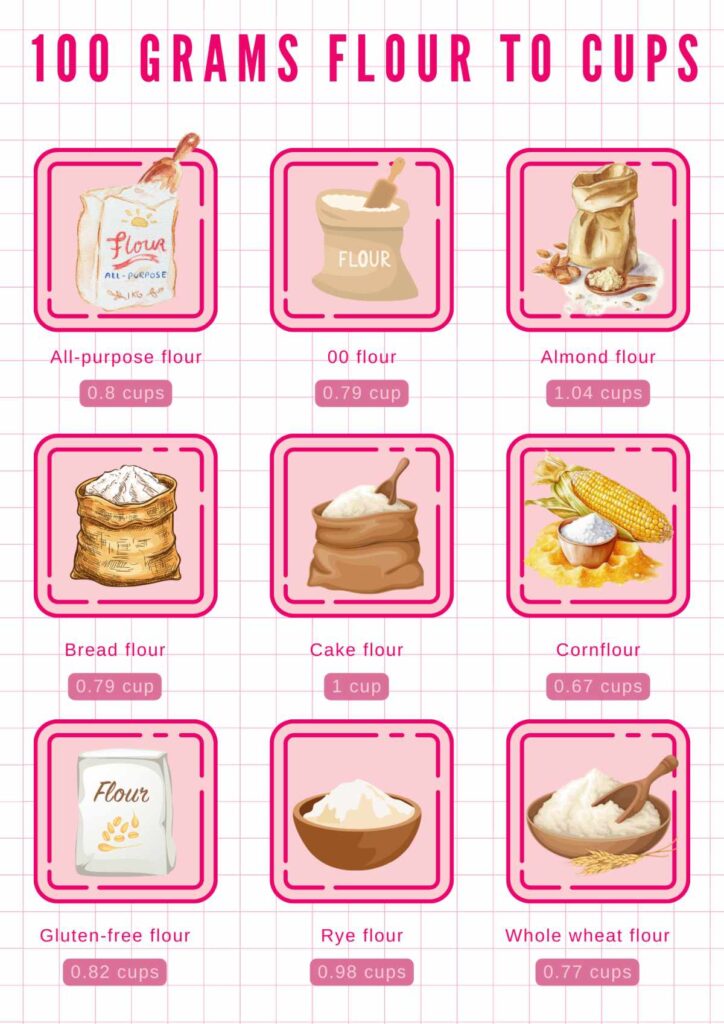 How To Convert 100 Grams To Cups A Comprehensive Guide For Baking How To Convert 100 Grams To Cups A Comprehensive Guide For Baking