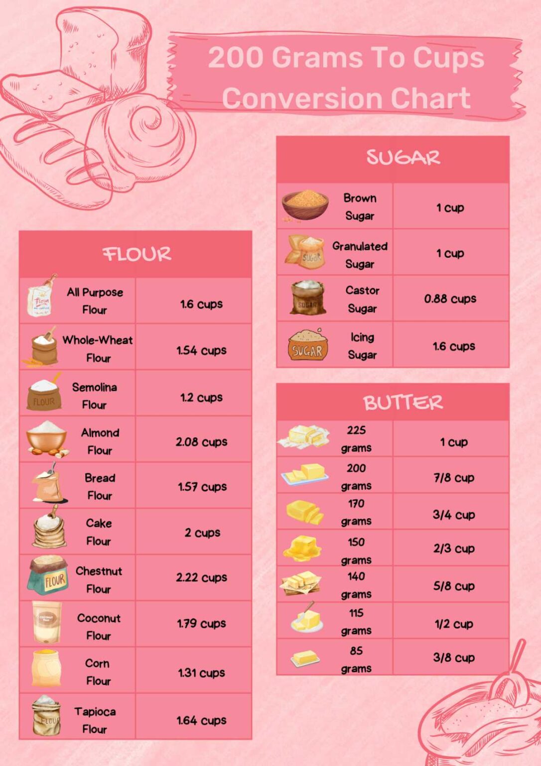 How To Convert 200 Grams To Cups? Easy Guide [+ Calculator] - %sitename