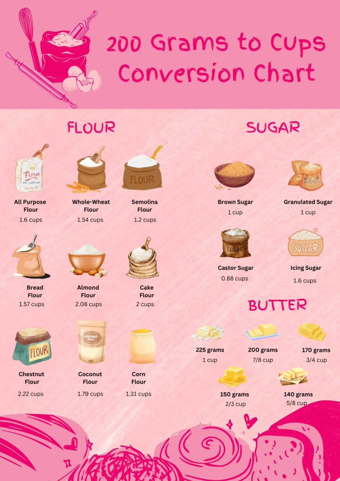 How To Convert 200 Grams To Cups Easy Guide Calculator sitename
