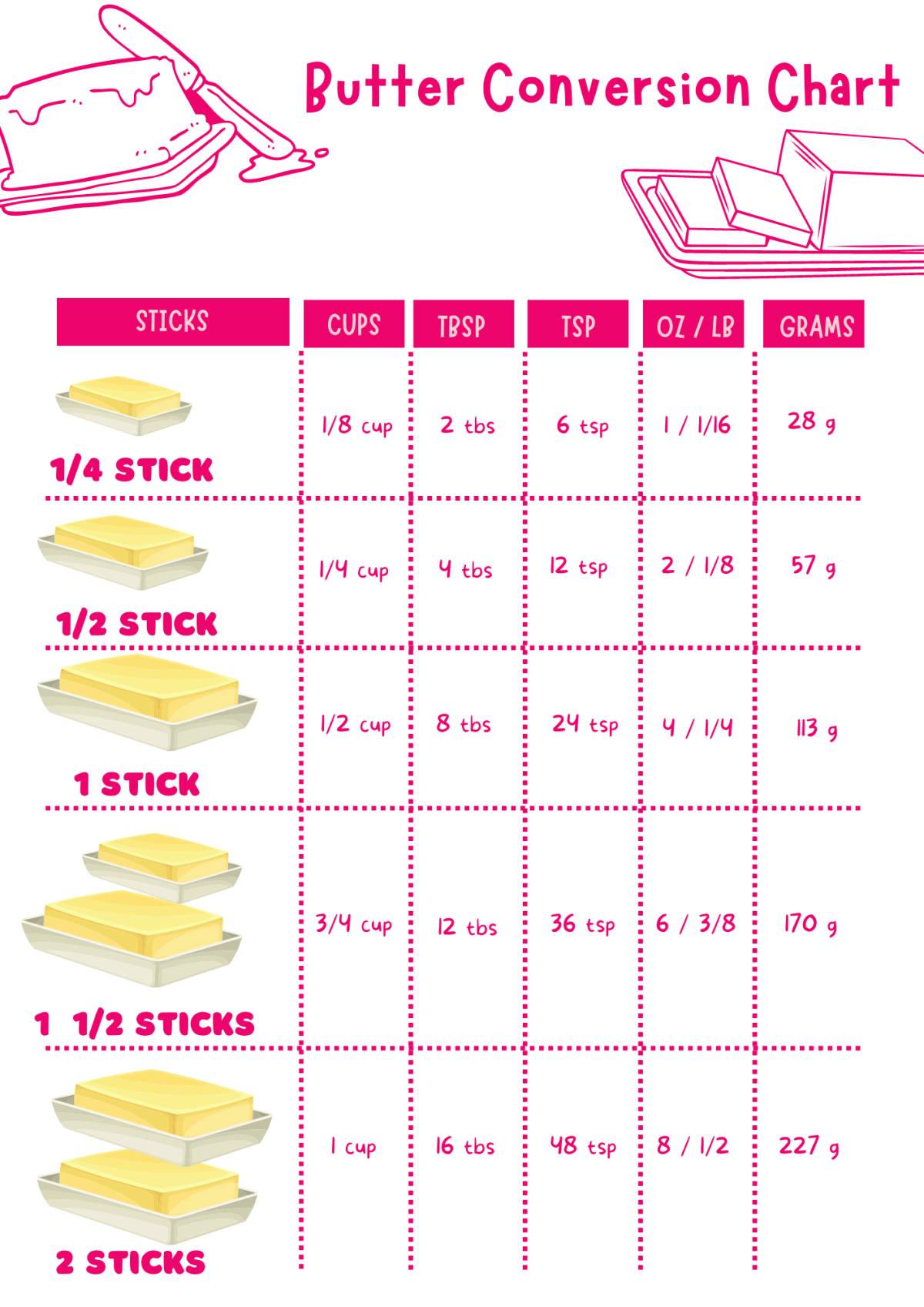 How Many Tablespoons Are In A Cup Of Butter Tips And Tricks