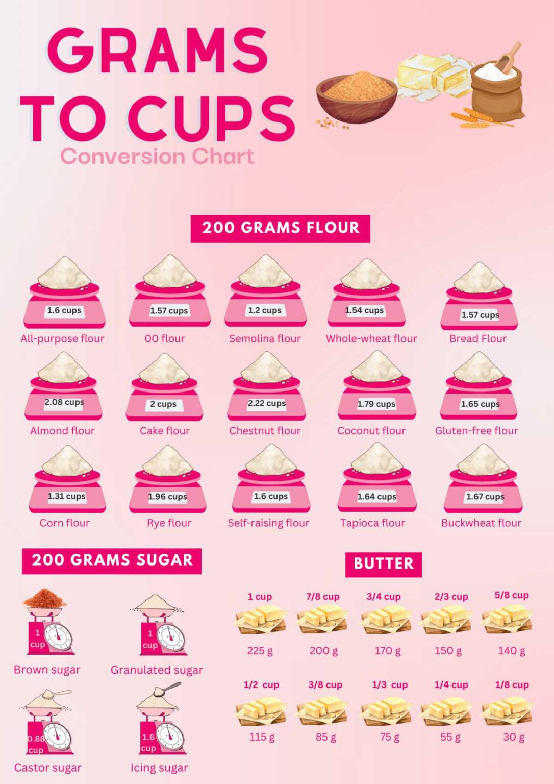 How To Convert 200 Grams To Cups? Easy Guide [+ Calculator] - %sitename