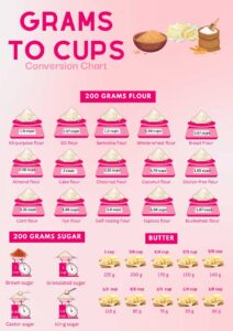 How To Convert 200 Grams To Cups? Easy Guide [+ Calculator] - %sitename