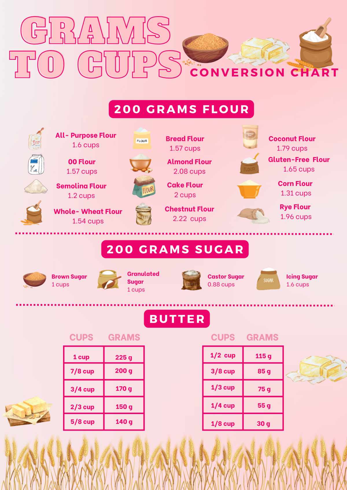 How To Convert 200 Grams To Cups Easy Guide Calculator sitename