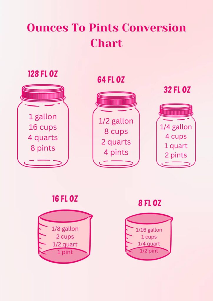 How Many Ounces In A Pint Nicetartes How Many Ounces In A Pint Nicetartes
