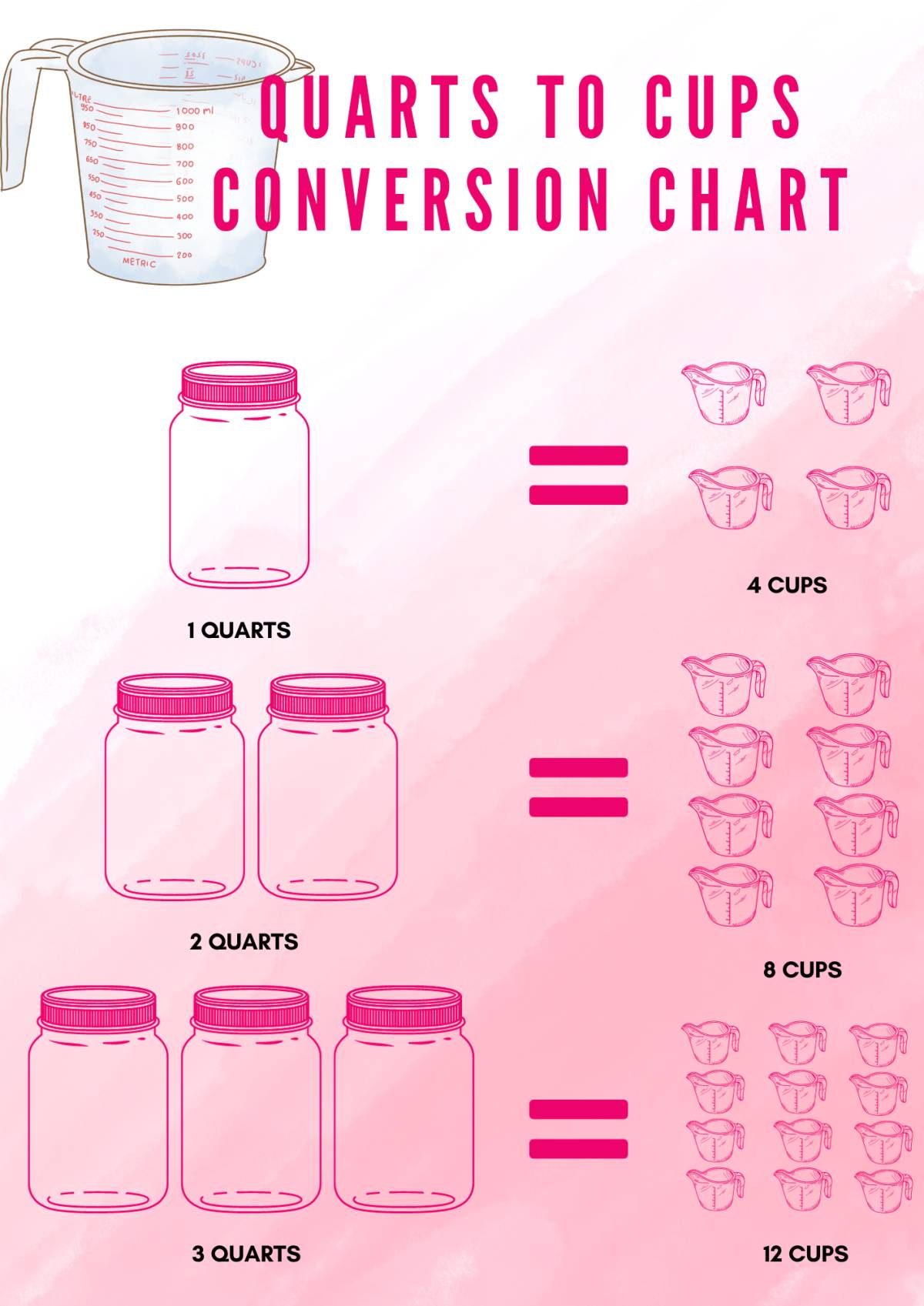 How Many Cups Are In A Quart? + Free High-Quality Printables