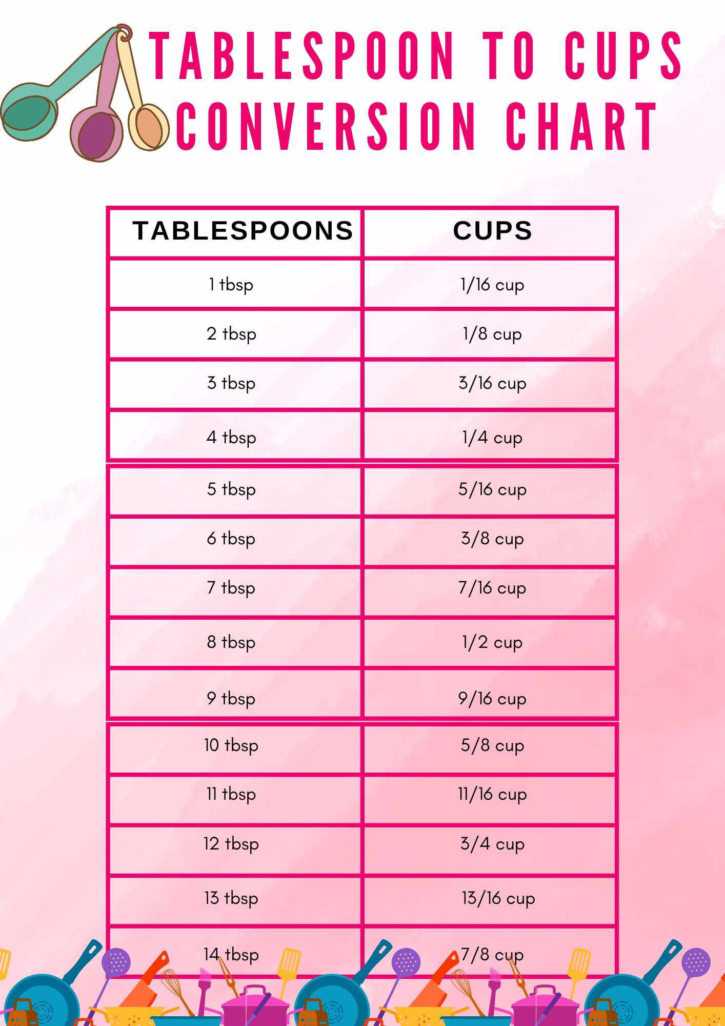 How Many Tablespoons Are In A Cup? [+ Calculator]